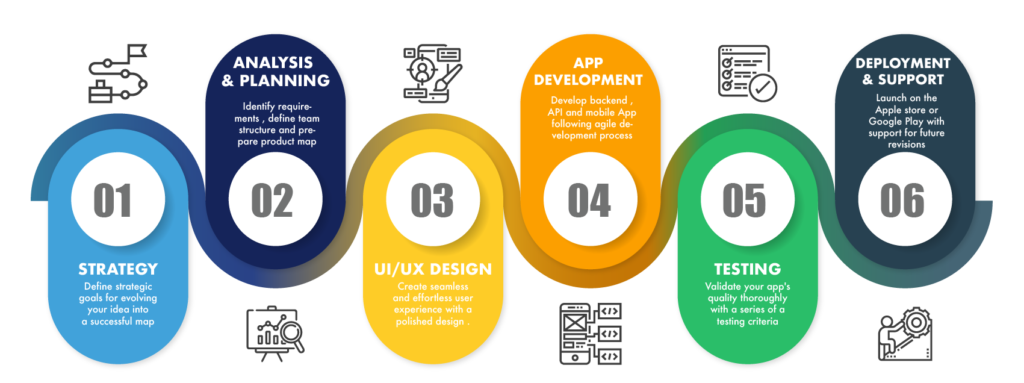 Mobile Application Development - Enacute